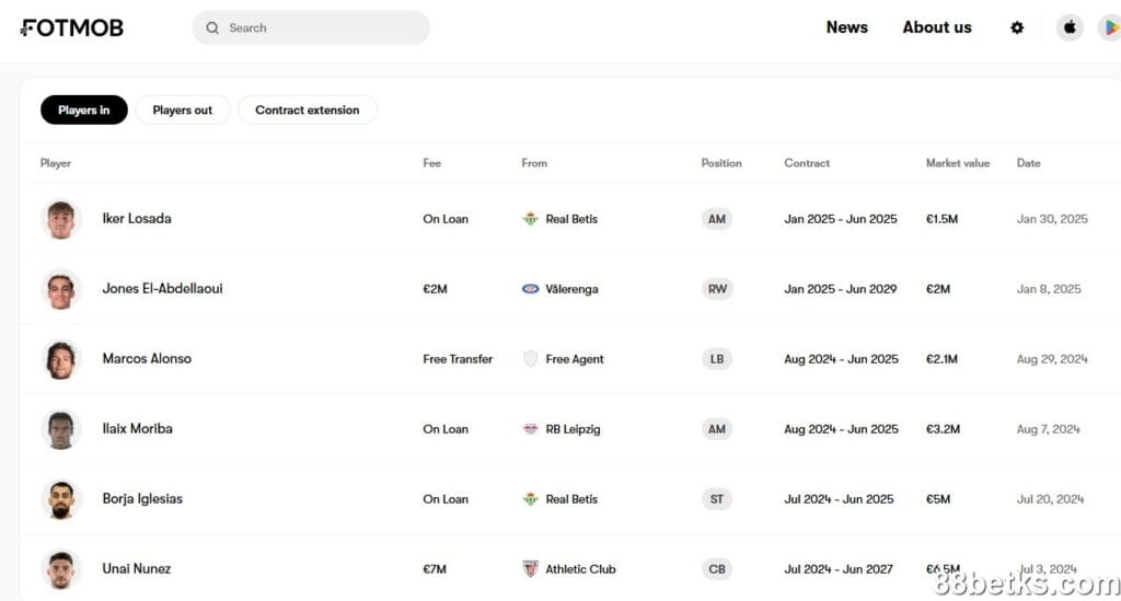Top 04 축구 평점 보는 사이트 는 오늘날 가장 표준입니다